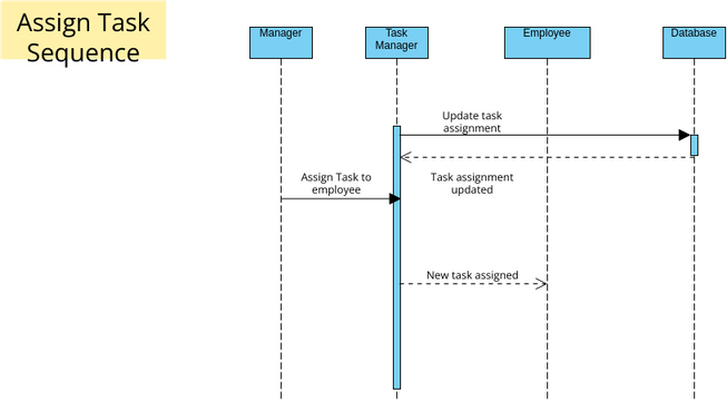 Sequence Diagram 03 | Visual Paradigm User-Contributed Diagrams / Designs